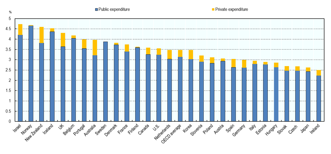 Australia, Educational Lone Wolf?