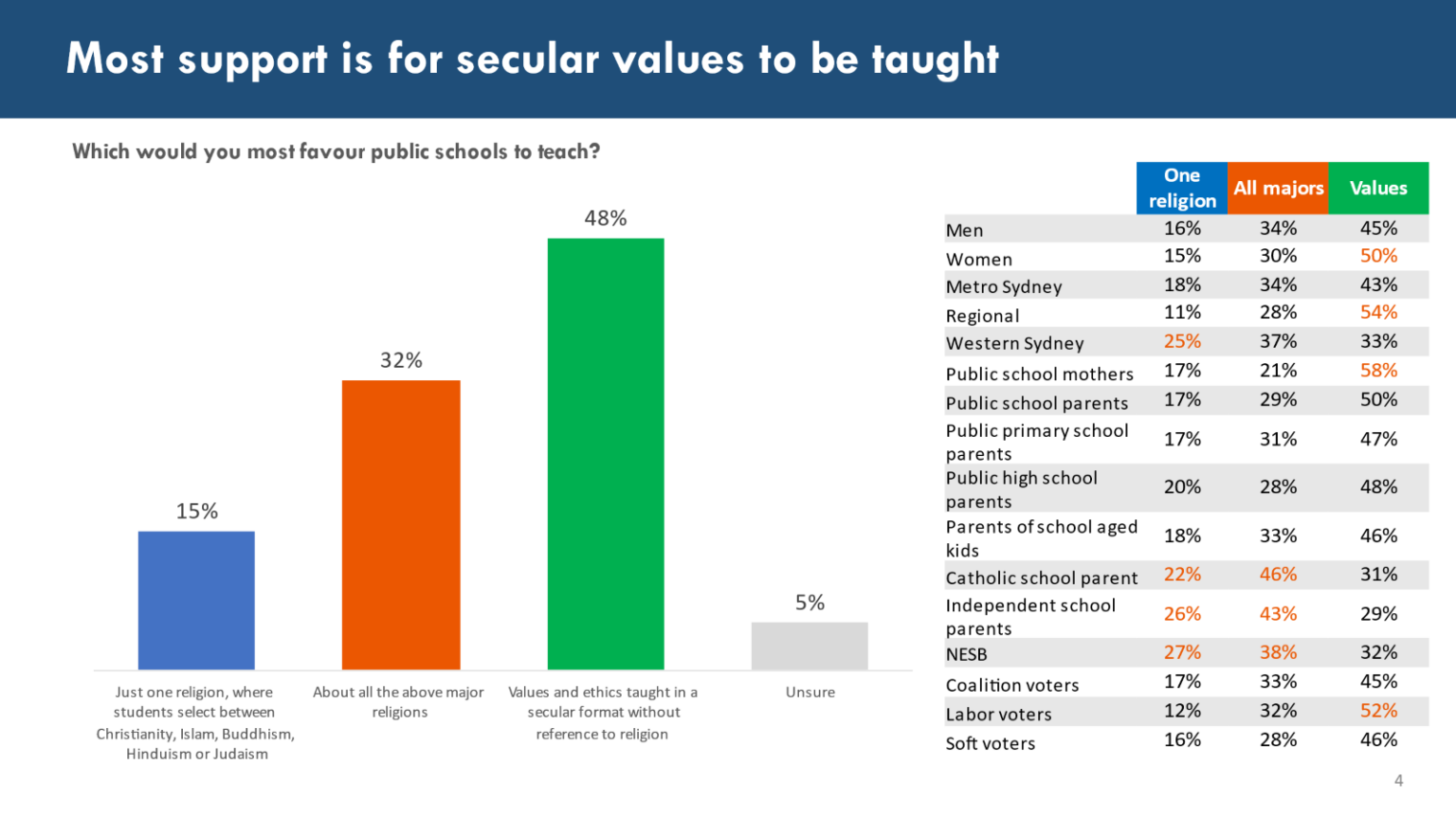 Making Our Public Schools Secular
