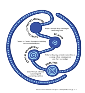 How teachers can use the Learning from Country Framework to build an ...